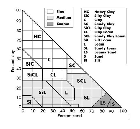 Solved Using The Diagram Shown Below Answer The Chegg Com