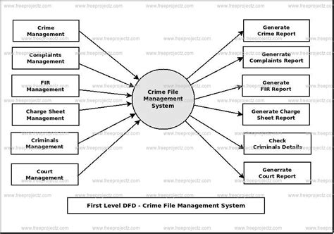 File Management System Project At Johnny Moe Blog