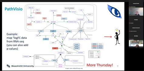 Streamline Bioinformatics Workshop “rna Seq Data Analysis” Institut