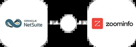 Netsuite Integration Services Netsuite Integration Partners And Consultants Erp Buddies