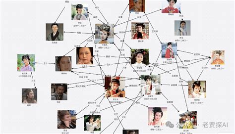 最佳实践｜本地跑graphragpip Install Graphrag Csdn博客