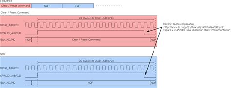 Dlpc910 About Clear Reset Control Of Dlpc 910 Dlp Products Forum