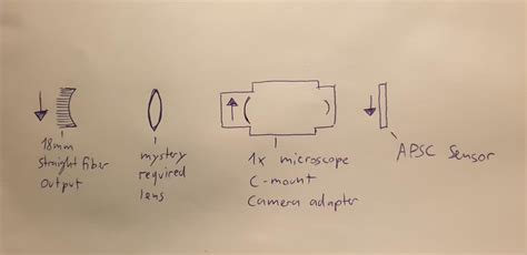 Trying To Adapt A Mirrorless Camera To A Night Vision Device In Roptics