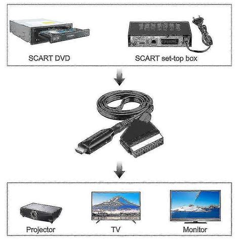 Adaptateur Peritel Vers Hdmi Avec Cbles Pritel Et Hdmi 1080p