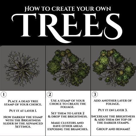 Guide How To Create Your Own Trees Inkarnate Create Fantasy Maps Online