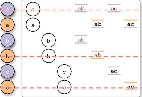 Exact Cover Matrix For Double Patterning Layout Decomposition With