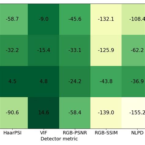 Hacking Detection Heatmap Download Scientific Diagram