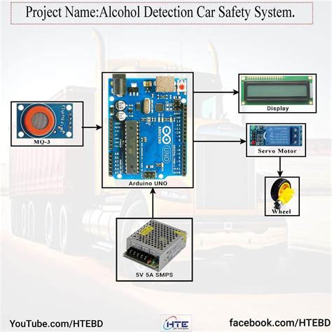 Alcohol Detection Car Safety System Hte Babgladesh