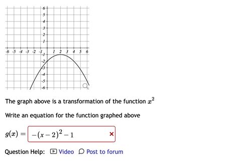 Solved The Graph Above Is A Transformation Of The Function