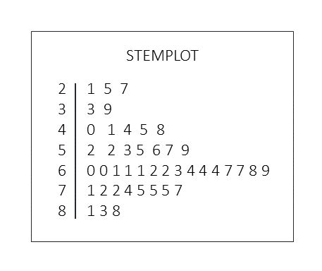 Descriptive Statistics A Guide To Numeracy In Nursing