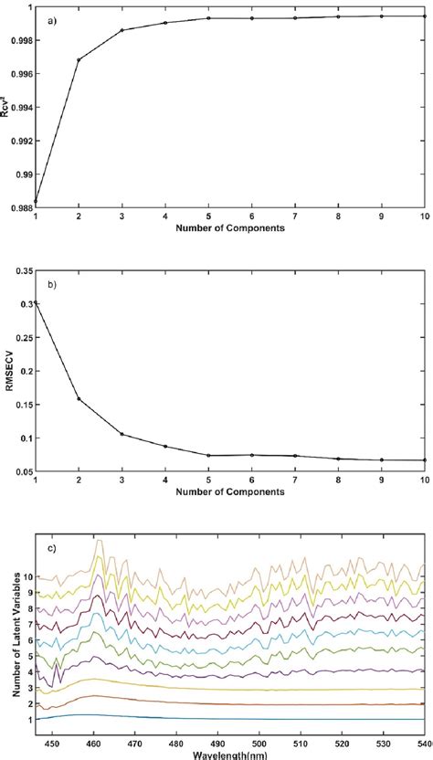 Figure 11 From Development And Validation Of An In Line Api