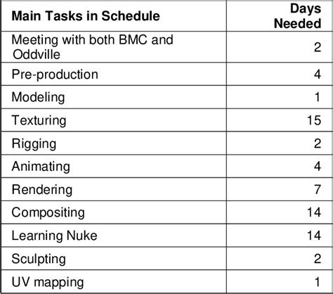 Table 1 From Render Passes Using Nuke Compositing Software Within