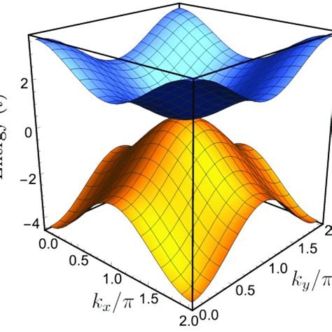 Feynman Diagrams Included In The Ladder Approximation For The Download Scientific Diagram