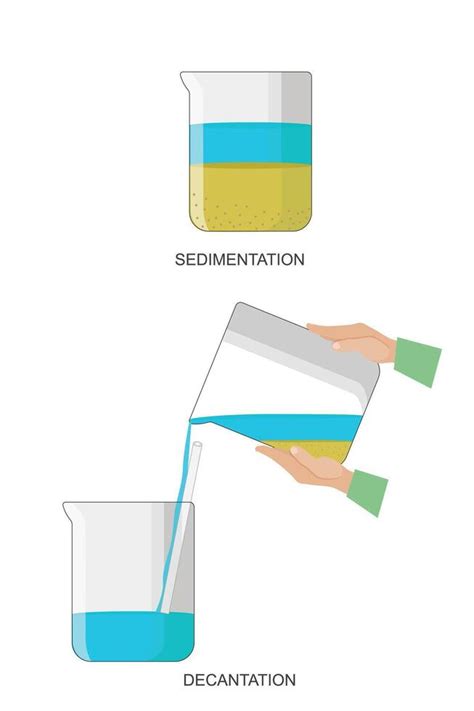 Separating Mixtures Vector Art Icons And Graphics For Free Download