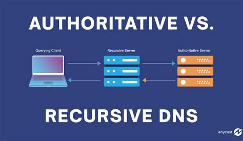 Key Differences Between Authoritative And Recursive Dns Nameservers