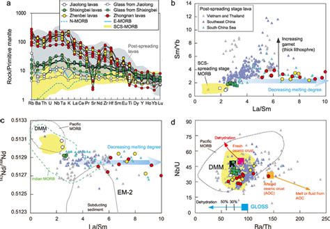 A Primitive Mantle‐normalized Multi‐element Diagram For Whole Rock