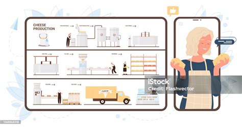 공장을 위한 치즈 생산 공정 기계 및 작업자가 고객을 위한 제품을 만드는 과정 치즈 제조에 대한 스톡 벡터 아트 및 기타 이미지