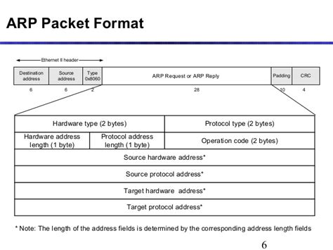 Proxy ARP Cisco ASA And Anyconnect Grandmetric