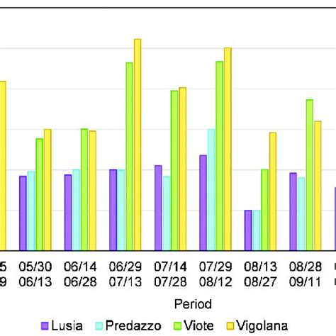 Reference Left And Predicted Right Mowing Frequency Map At Pixel Download Scientific