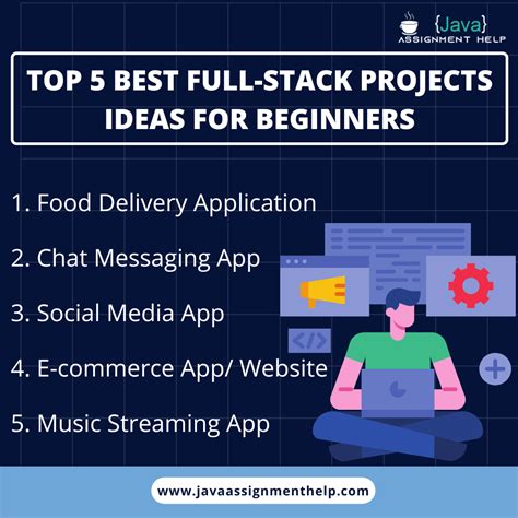 top 5 best full stack projects ideas for beginners r computersciencehub