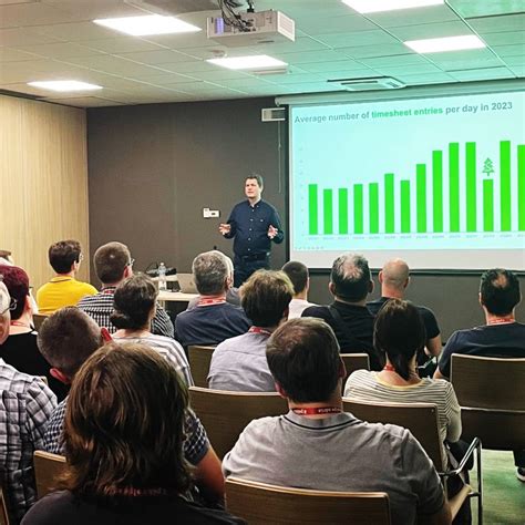 Erpsolutions Restenabledsql Businessintelligence David Pataki