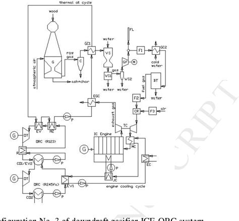 Figure 2 From Integrated Biomass Gasification Combined Cycle