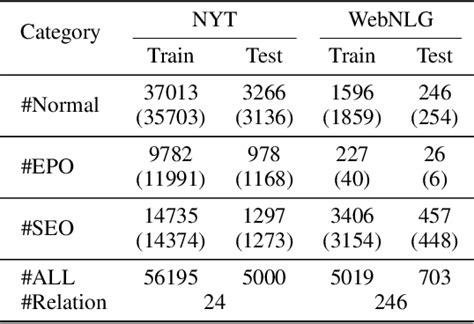 Effective Cascade Dual Decoder Model For Joint Entity And Relation Extraction Paper And Code