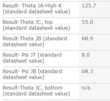 SN AHC Q Q Thermal Data Inquiry Logic Forum Logic TI E E Support Forums