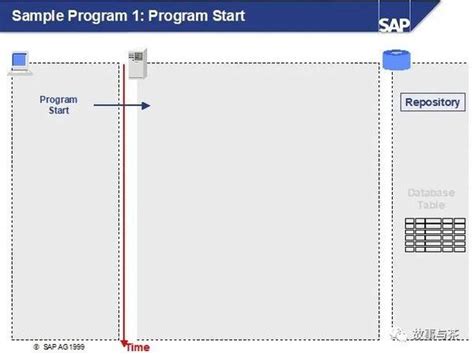 玩转sap Abap创建你的第一个sap小程序 知乎