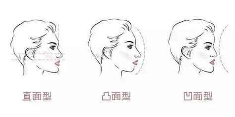 儿童牙齿的早期矫治真的能改善面型吗 搜狐大视野 搜狐新闻