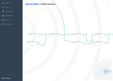 Prefect Cloud 2 Prefect