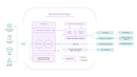 Snowplow Bdp Reviews Prices And Ratings Getapp Canada 2024
