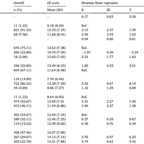 Normality Test For Overall Regression Model Residuals Download