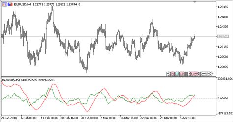 Repulse Mt5 Indicator