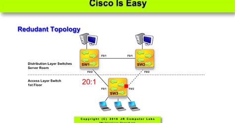 Lesson Layer Etherchannel