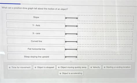 Solved What Can A Position Time Graph Tell About The Motion Of An