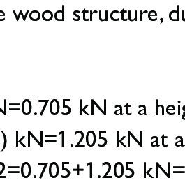 Seismic Parameters Used For The Calculation Of The Seismic Action Download Scientific Diagram