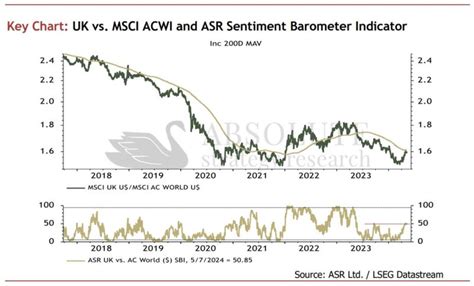 Multi Asset Essentials Uk Sbi And Copper Absolute Strategy Research Ltd Posted On The Topic