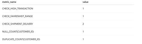 Migrating Stored Procedures From Oracle To Snowflake A Step By Step Guide With Exception