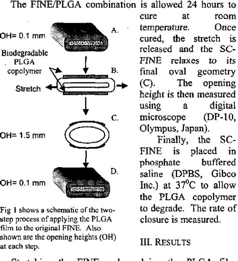 figure 1 from a nerve cuff electrode for controlled reshaping of neural geometry semantic scholar