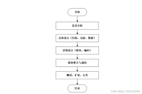 Springboot个人知识管理系统【纯干货分享附源码79004】 Csdn博客