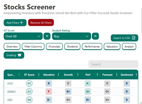 Andrew Weisel Analyst Profile And Ratings Market Insights