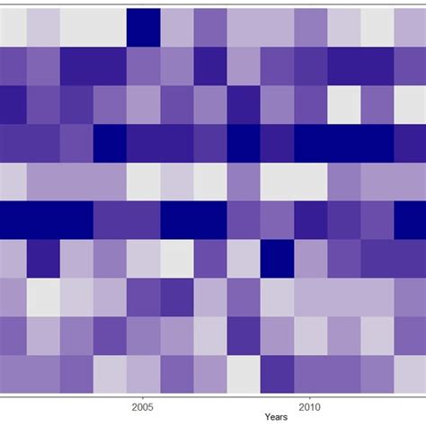 Local Clustering Coefficients For Each Node And Layer Based On Formulas Download Scientific