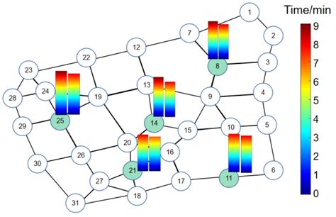 Applied Sciences Free Full Text Optimization Strategy For Electric