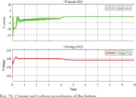 Figure 10 From Simulation Of Fuel Cell And Pv Panel Fed Electric Hybrid Vehicle Using A