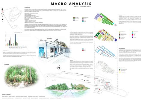 Macro Site Analysis I Architectural Design II I Semester II I Groupwork Aakko17 On Tumblr