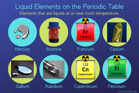 Liquid Elements On The Periodic Table