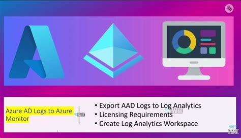 Export Azure Ad Logs To Azure Monitor Dzek2ver Analyze The Aad Logs Using Kql