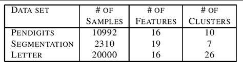 Figure 1 From A Deterministic Method For Initializing K Means