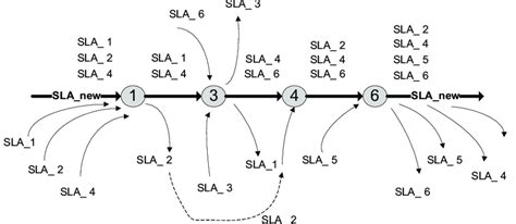 Simultaneous Flows With Possibly Congestion On The Path Download High Resolution Scientific